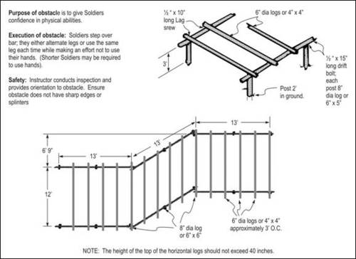 Confidence Obstacle Course Construction and Safety - Army PRT (Physical ...
