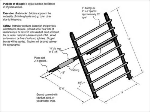 Confidence Obstacle Course Construction and Safety - Army PRT (Physical ...