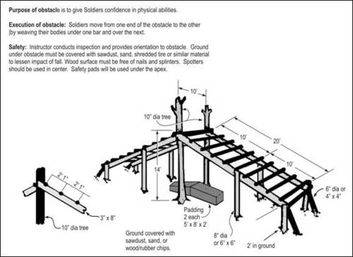 Confidence Obstacle Course Construction and Safety - Army PRT (Physical ...