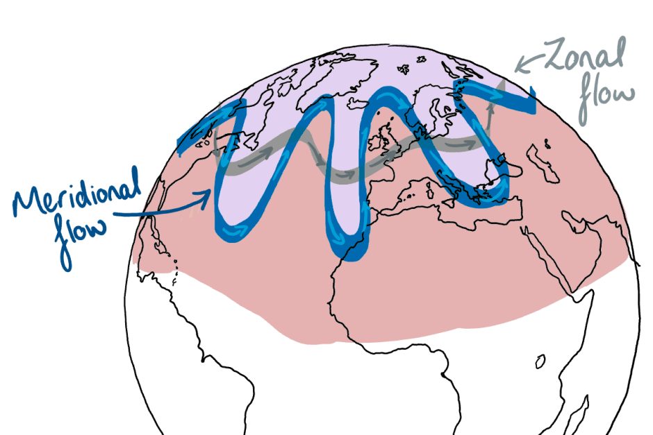 Explained: Low Solar Activity And A ‘Meridional’ Jet Stream Flow ...