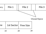 File System Design