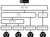 Improve Security And Privacy By Updating Http Cache Articles Web Dev