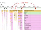 Are Long Javascript Tasks Delaying Your Time To Interactive Articles