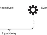 Optimize Input Delay Articles Web Dev