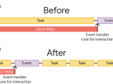 Optimize Input Delay Articles Web Dev