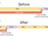 Optimize Input Delay Articles Web Dev
