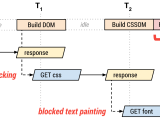 Optimize Webfont Loading And Rendering Articles Web Dev