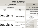 Remove Unused Code Articles Web Dev