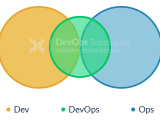 Devops Topologies