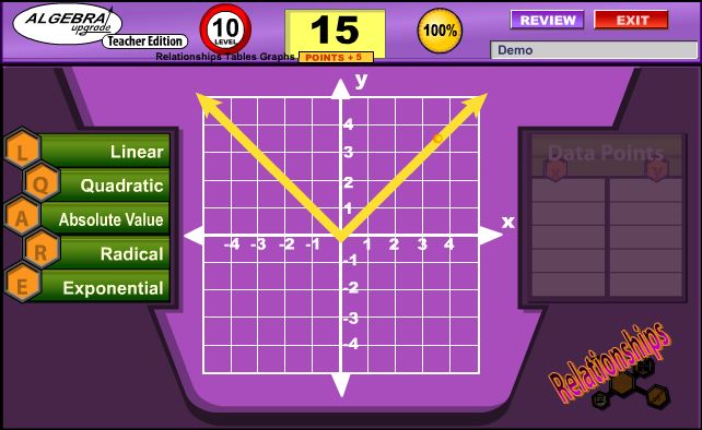 auscreen_rela | Learning Upgrade