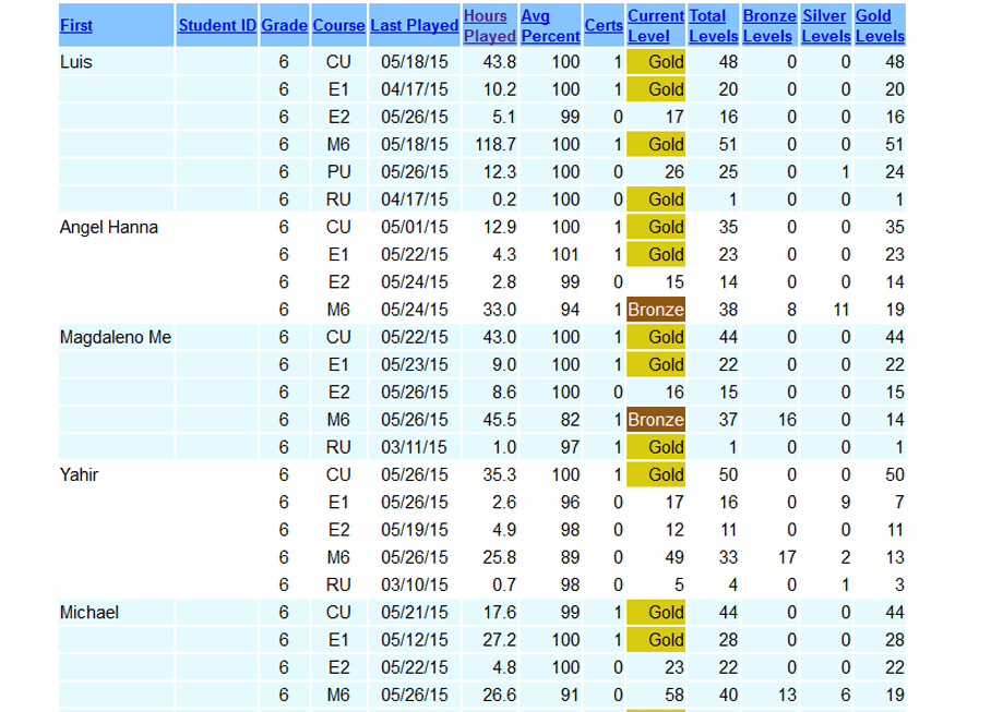SchoolWideTracking | Learning Upgrade