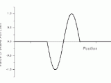 Interpreting Wave Functions