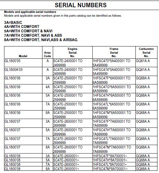 Honda Serial Number Decoder - dwnloadgeek
