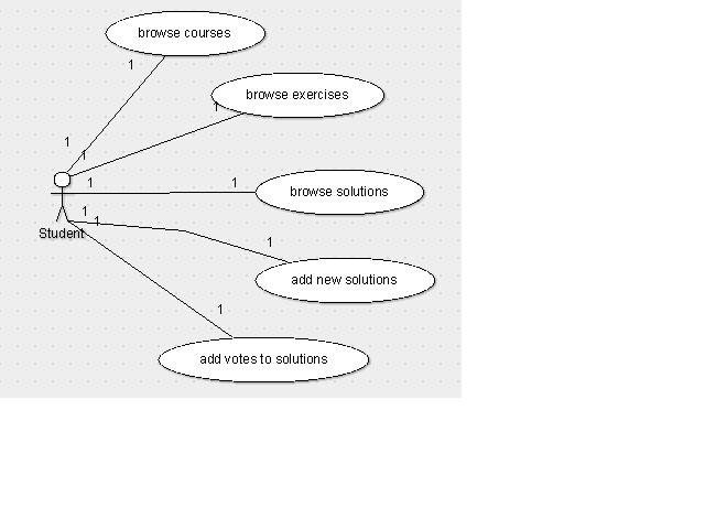 use case diagram for student | Webapplicationdesign's Blog