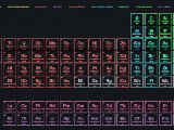 Periodic Table Building Block Animation