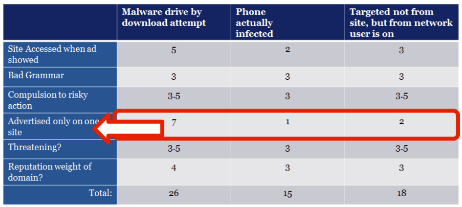 Analytical Methodology (Live Stream Companion) - Micah's personal blog.