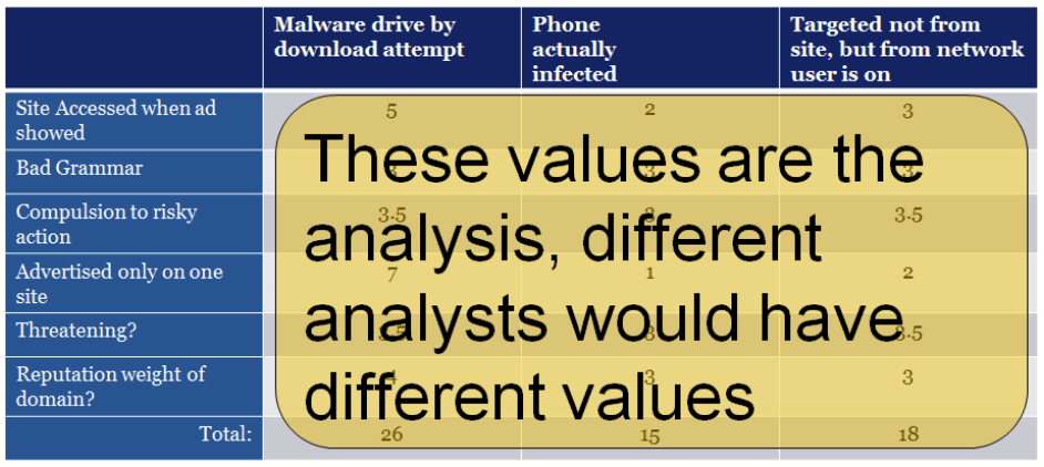Analytical Methodology (Live Stream Companion) - Micah's personal blog.