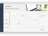 Digital Process Automation Software Digital Process Automation Dpa
