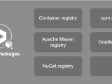 Github Container Registry How To Push Docker Images To Github