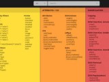 12 Ultimate Programming Cheat Sheets For Web Designers And Developers