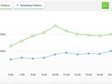 40 Css Jquery Charts And Graphs Scripts Tutorials