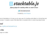40 Free Js Libraries For Dynamic Content