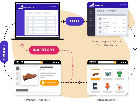 BigCommerce Development Services | Certified BigCommerce Partner
