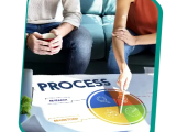 Technical Discovery Process Webdesk Solution