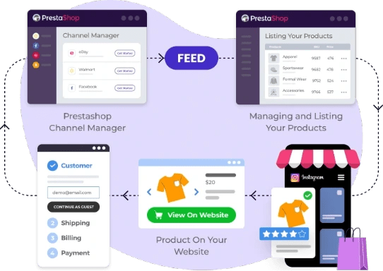 Prestashop Development Services | Hire Prestashop Developer