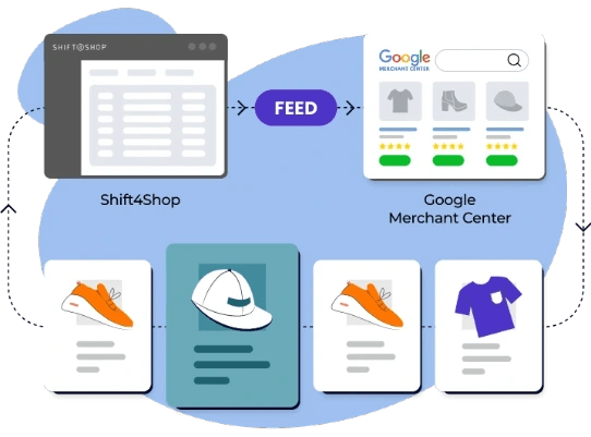 Top Shift4Shop Design and Development Company | WebDesk