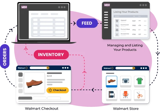 WooCommerce Development Company | WooCommerce Theme Development