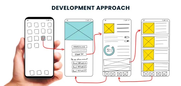 How To Create a Shopping App in 2023 [9-Step Guide with Costs]