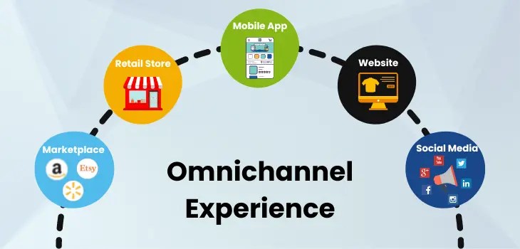 Top 7 B2B eCommerce Trends to Transform Your Business (2023)