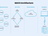 Composable Commerce The Game Changer For Next Gen Ecommerce