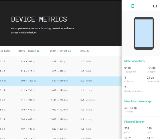 Device Metrics - All Devices Resolution Information - Misc