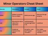 The Ultimate Guide To Javascript Operators 12 Essential Types You Need