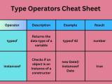 The Ultimate Guide To Javascript Operators 12 Essential Types You Need