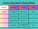 The Ultimate Guide To Javascript Operators 12 Essential Types You Need