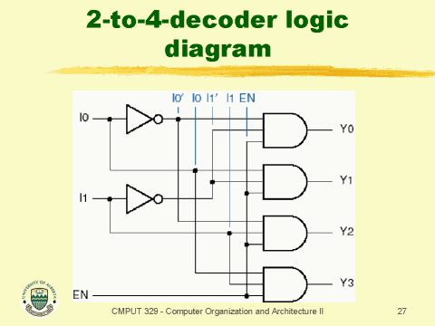 2-to-4-decoder logic diagram