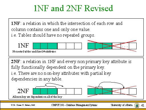 1NF and 2NF Revised