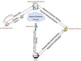 Paypal Payment Gateway Example With Php Webexplorar