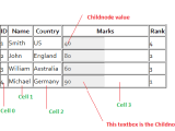 Java Script Get Table Cell Values And Get Cell Text Boxes Values