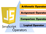 Javascript Operators In Depth You Must Know Webexplorar
