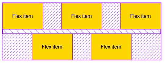 Css Creating A Gap Using Flex Stack Overflow - Download Modern Abstract Pattern | HD