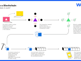 Blockchain Technology A Details Explanation To Explore Blockchain