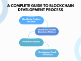 Blockchain Development Process A Complete Guide For Innovators