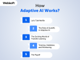 Adaptive Ai Explore The Use Cases Examples And Others