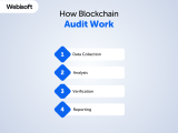 What Is Blockchain Audit A Comprehensive Guide Webisoft Blog