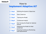 Adaptive Ai Explore The Use Cases Examples And Others
