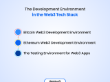 Web3 Stack A Simplified Guide For Developers Webisoft Blog